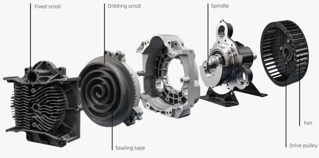 Efficient and reliable performance with our oil-free scroll air compressor