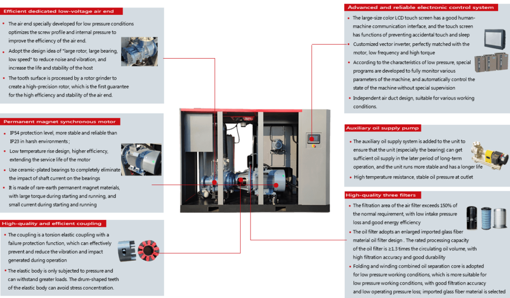 Save Energy, Boost Productivity with Our Low Pressure Air Compressor