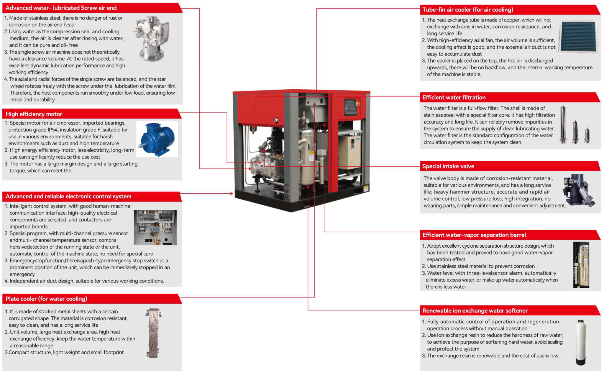 Oil-free, noise-free, hassle-free with our Water Injected Screw Compressor