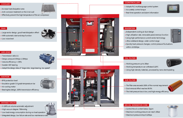 Maximize efficiency with our oil lubricated screw air compressor