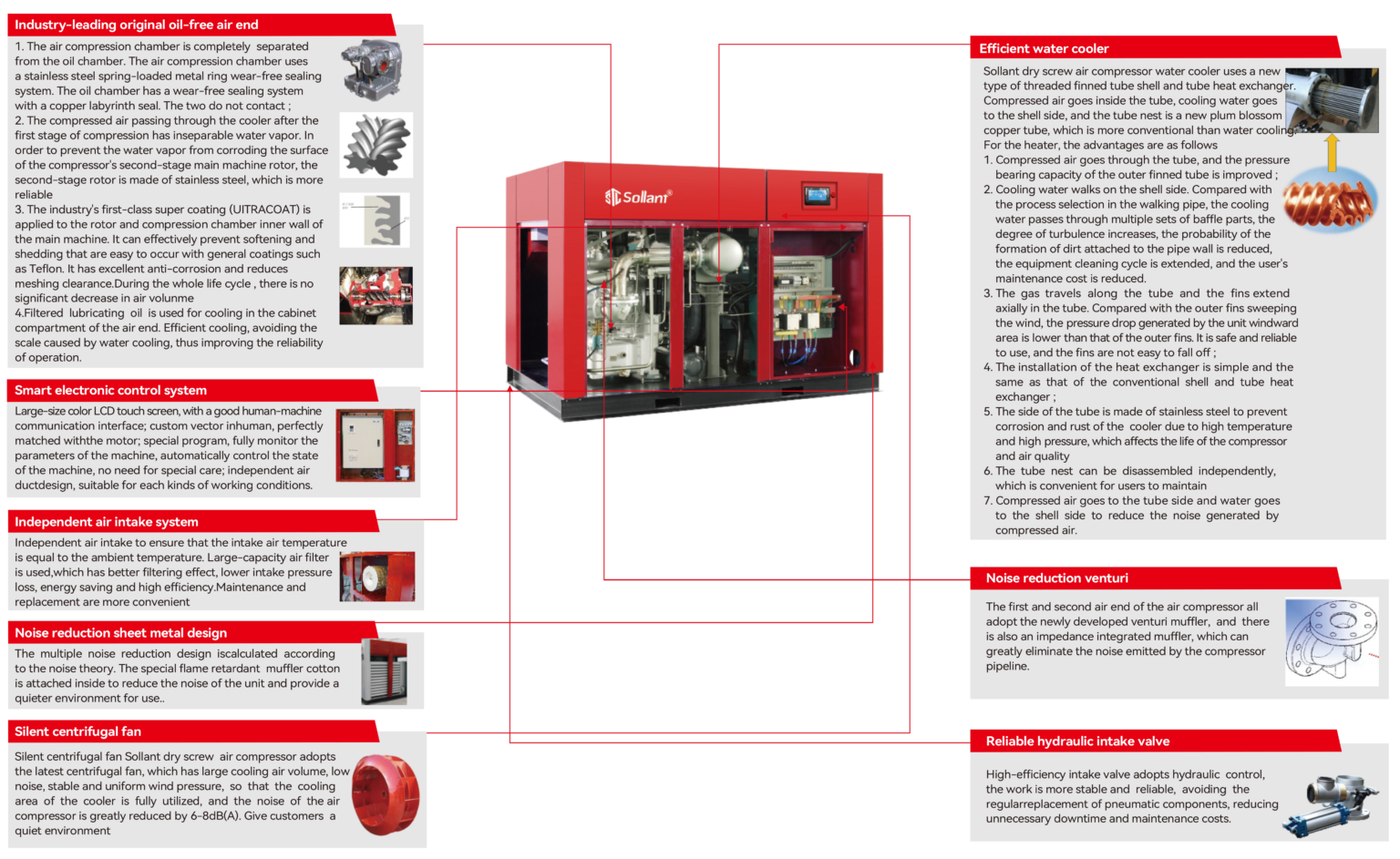Efficiency meets purity: our oil-free dry air compressors